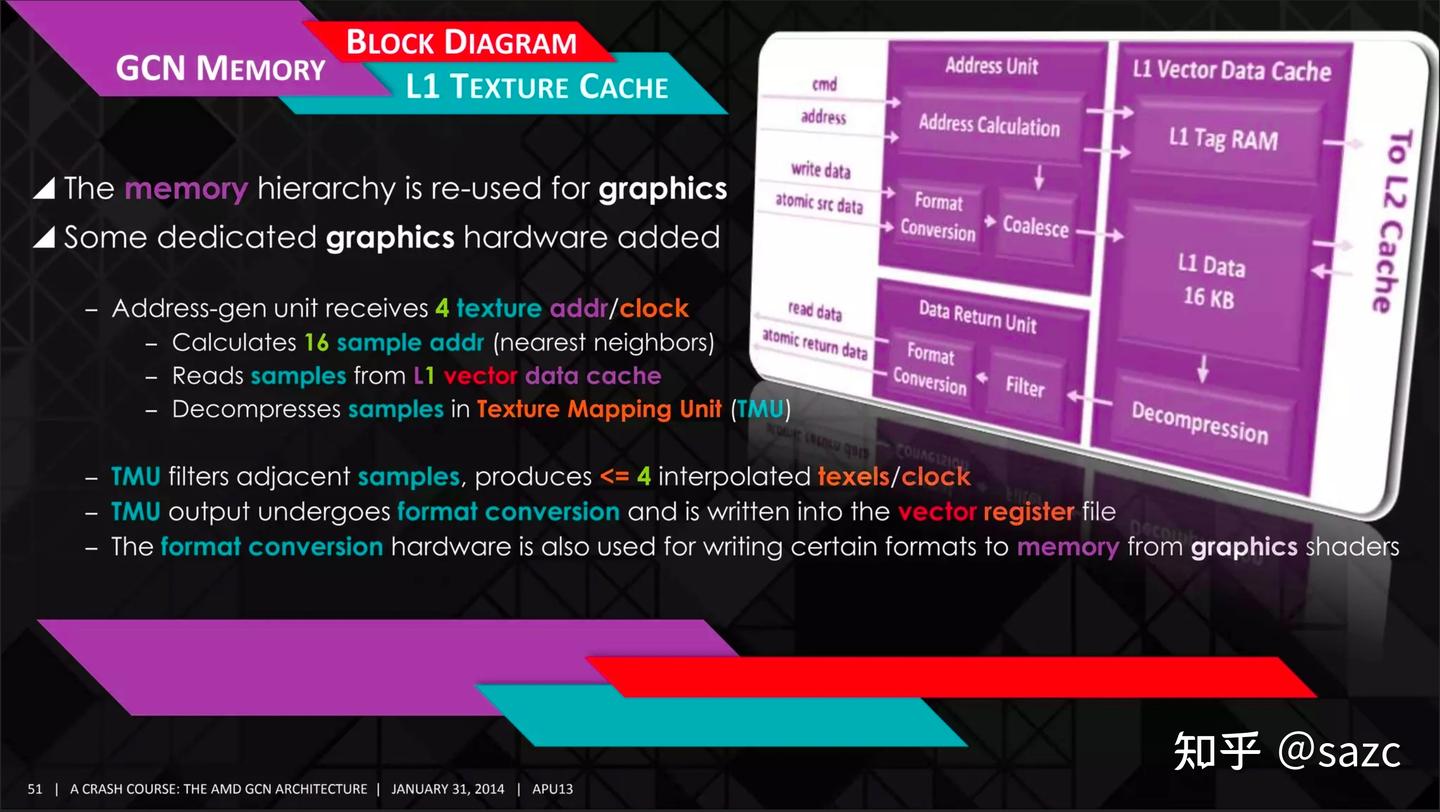 AMD GCN架构概览 - 知乎