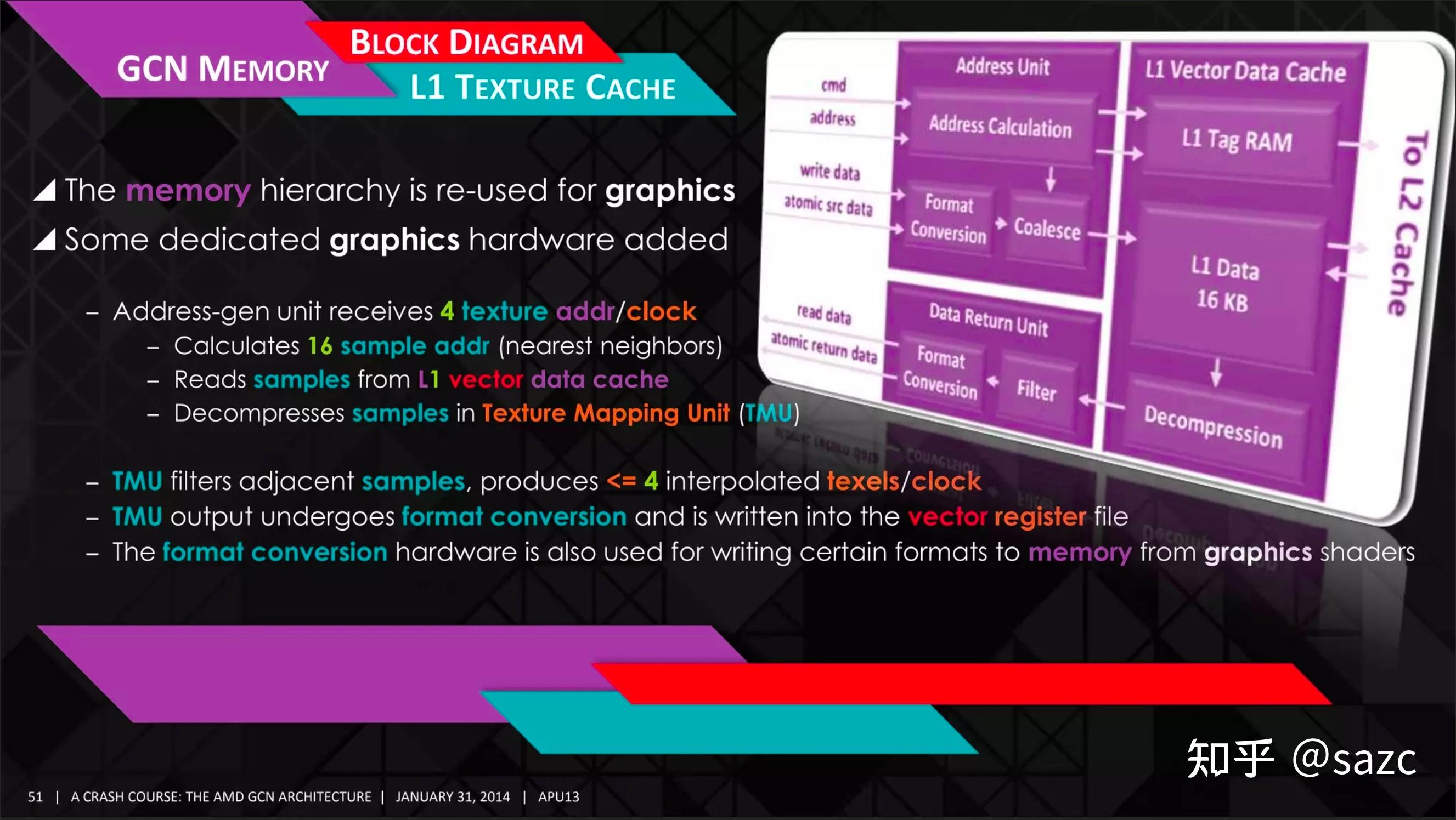 AMD GCN架构概览 - 知乎