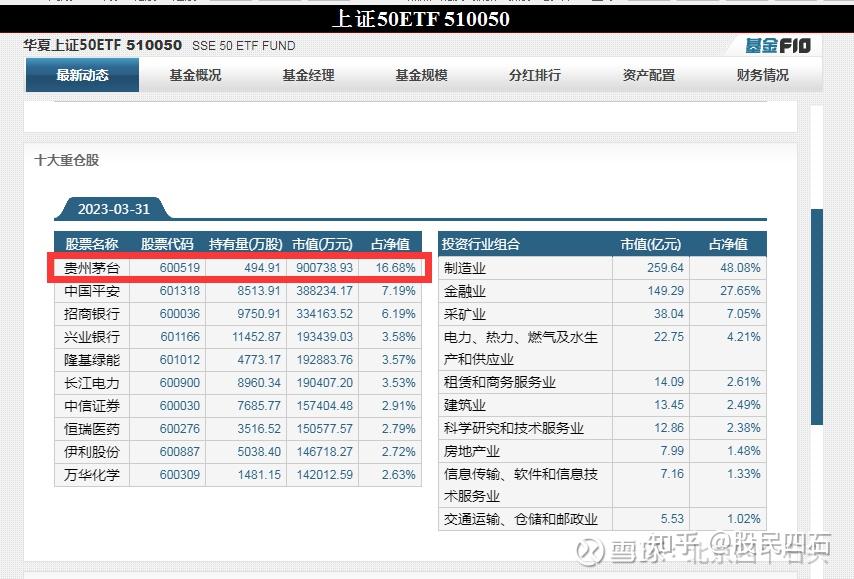 510300的沪深300ETF月线4连阴 - 知乎