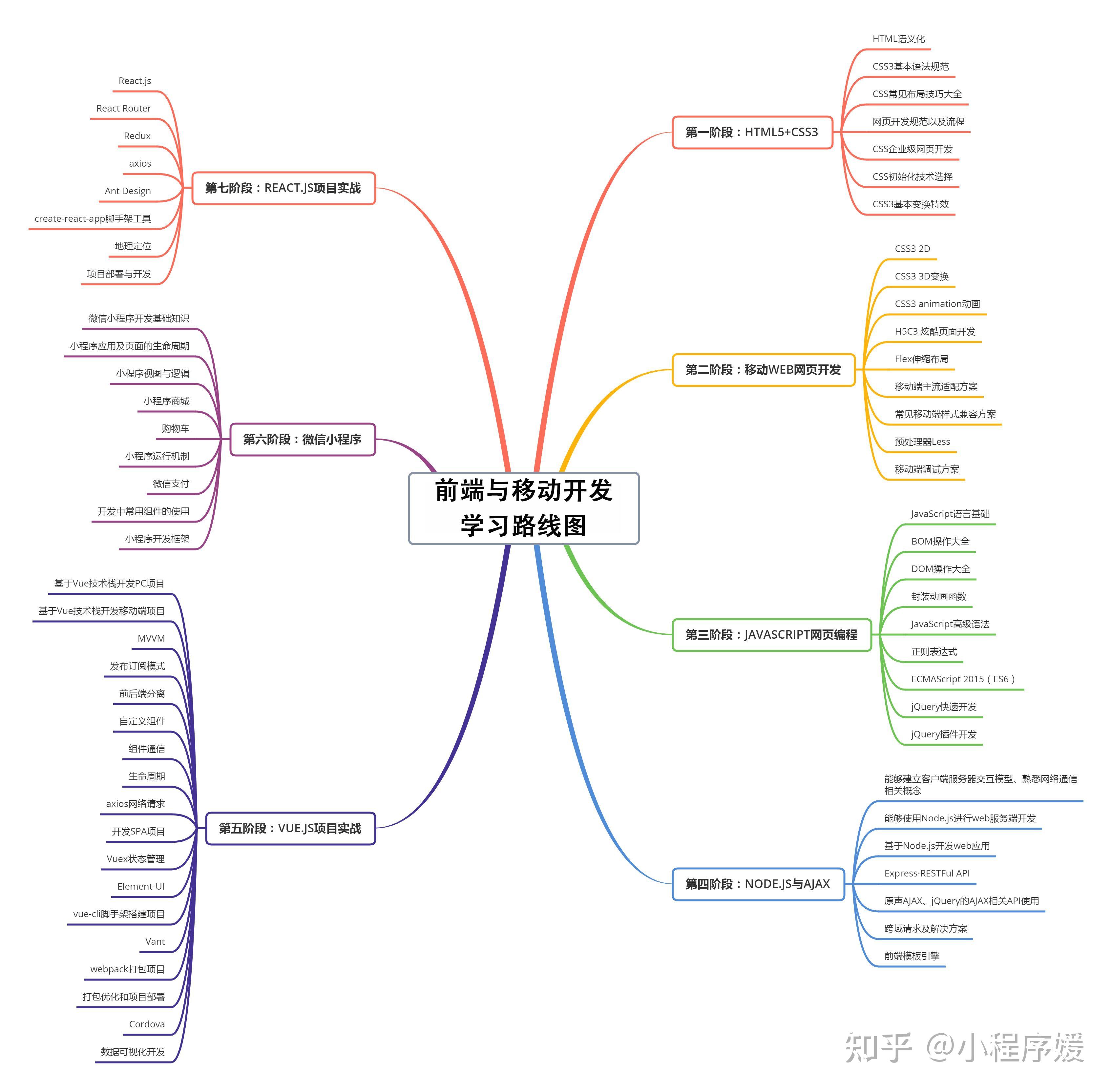 这本html css JavaScript入门书籍如何? - 知乎