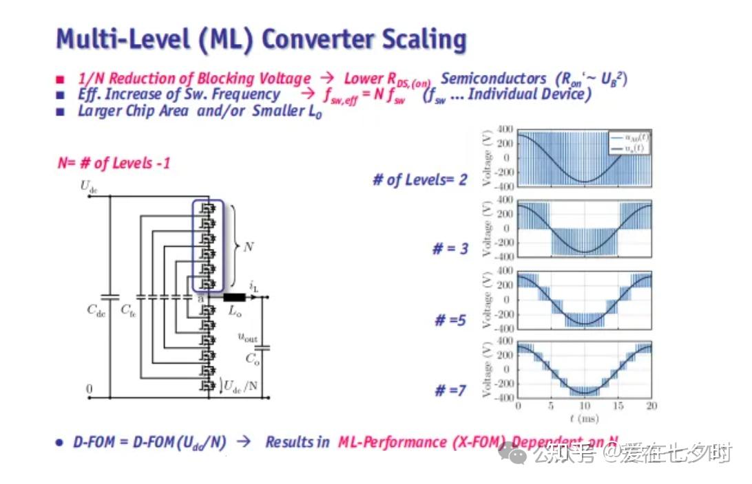 半导体SiC/GaN器件在三相转换器件系统中应用的详解； - 知乎