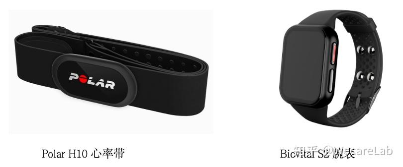 可穿戴设备的PPG、HR、HRV信号质量分析与评估方案 - 知乎