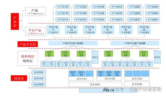 如何打造企业级CBB管理体系？ - 知乎