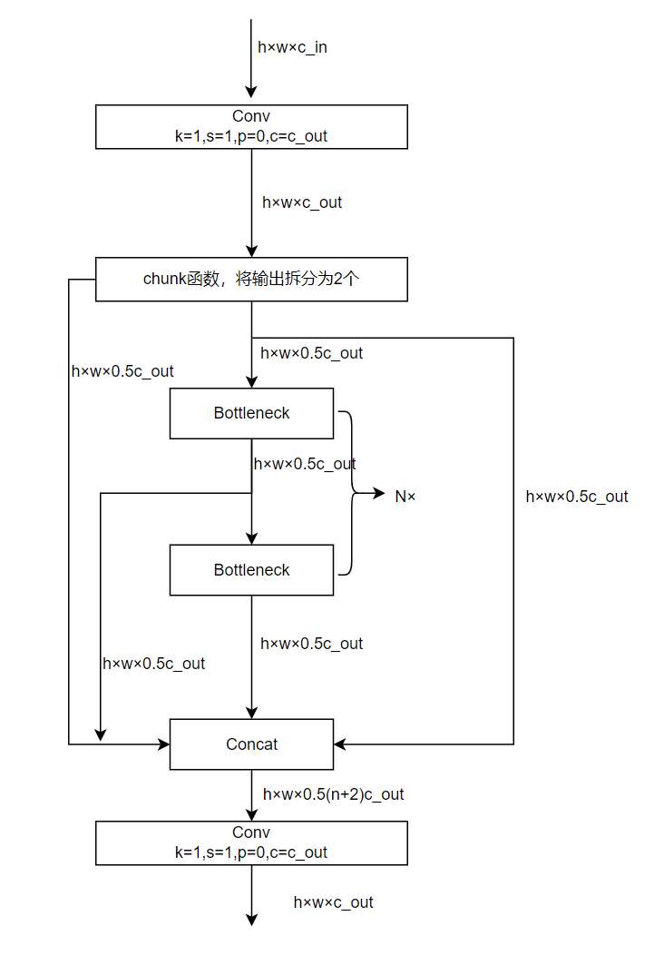 Yolo11实战改进：一文读懂Yolo11到实战。 - 知乎