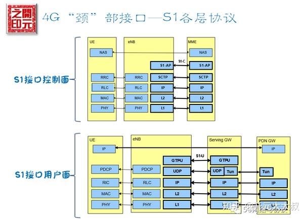 各代蜂窝技术1G、2G、3G、4G、5G 在通信技术上有何不同？ - 知乎