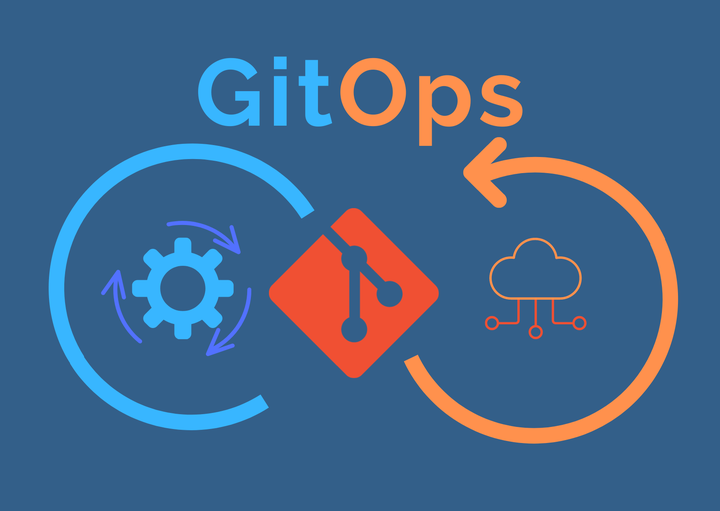 Websoft9 运维面板：GitOps 助力简化持续部署流程 - 知乎