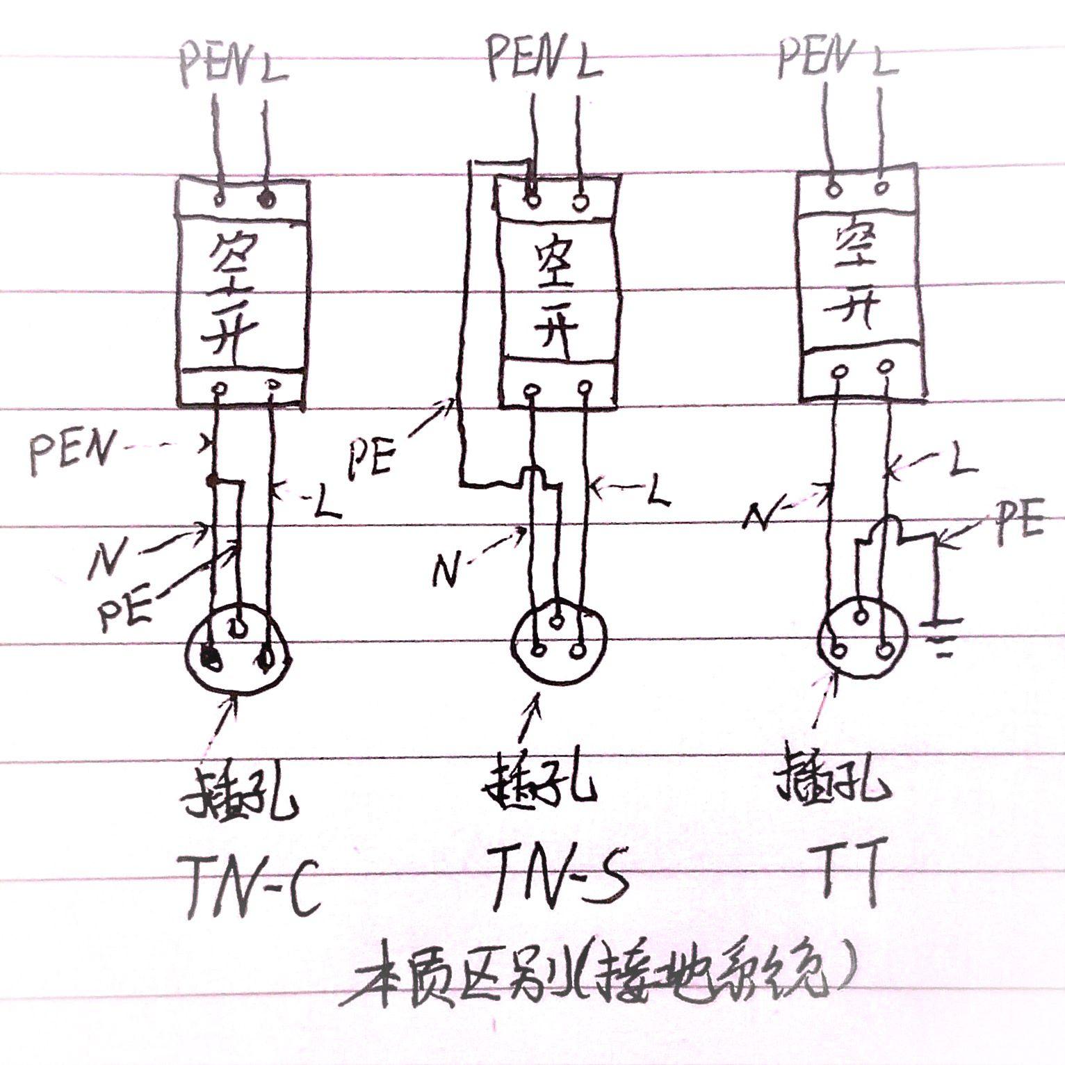 在接地系统中,TN-C和TN-S的本质区别是什么? - 知乎