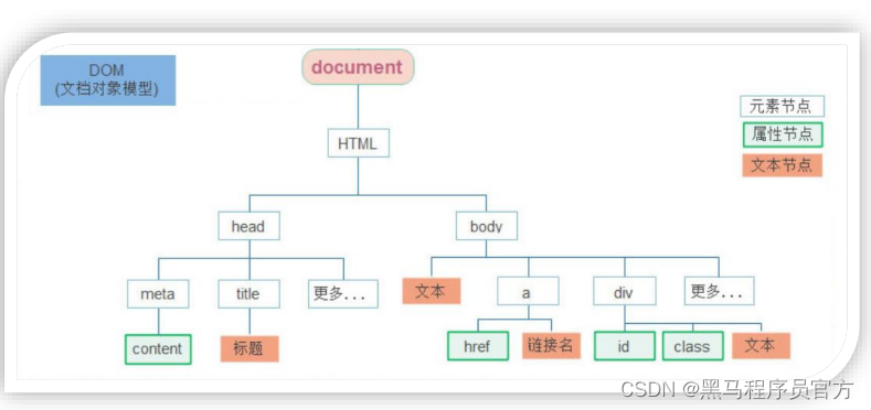 Web API与Javascript API之间有什么区别？ - 知乎