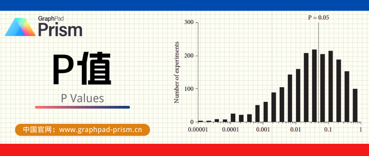 GraphPad Prism P值 - 知乎