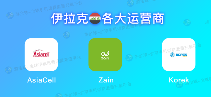 伊拉克Asiacell运营商话费流量充值&余额查询攻略【游全球】 - 知乎