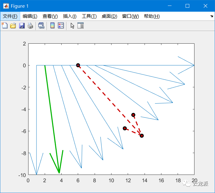 MATLAB的feather函数绘制箭头图 - 知乎
