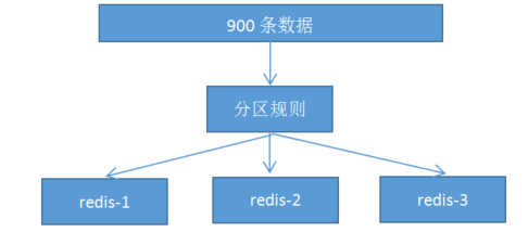 Redis Cluster 集群搭建（redis 6.0.8） - 知乎