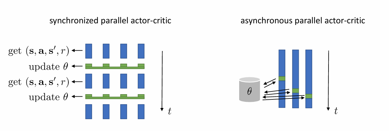 CS285 深度强化学习 (4): Actor-Critic Algorithms - 知乎