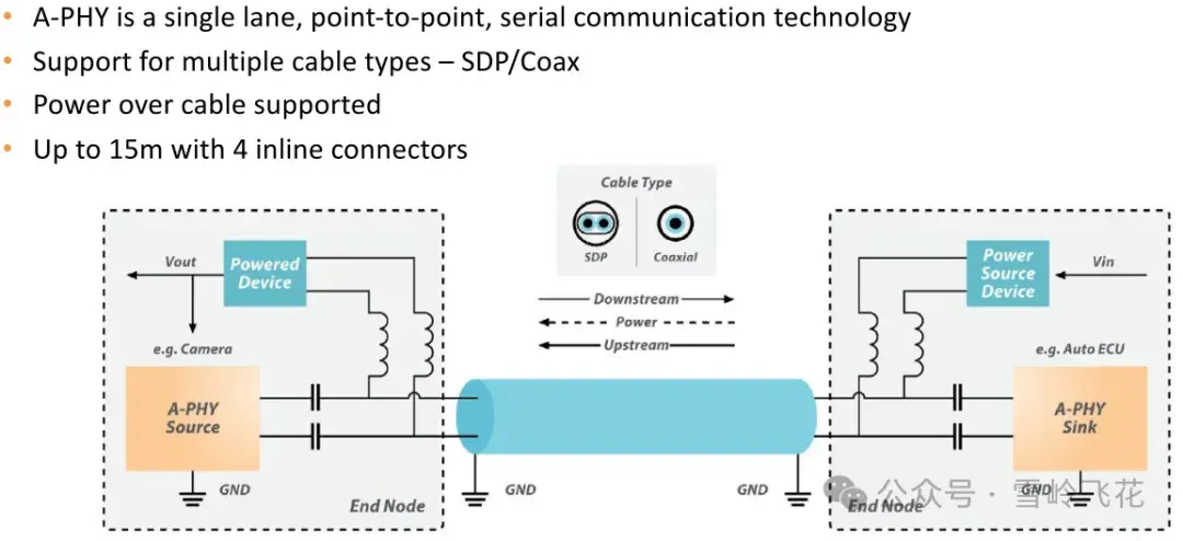 怎么学习MIPI? - 知乎