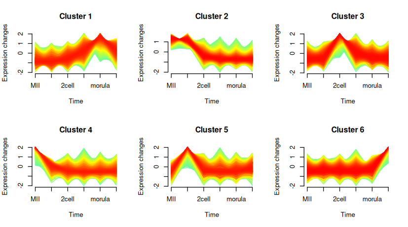 R 语言Mfuzz 绘图 | 从数据预处理到聚类可视化 - 知乎