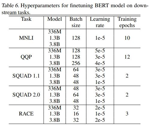 Megatron-LM：使用模型并行训练多十亿参数的语言模型 - 知乎