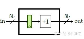 PyMTL：用python设计芯片研究计算机体系结构 - 知乎