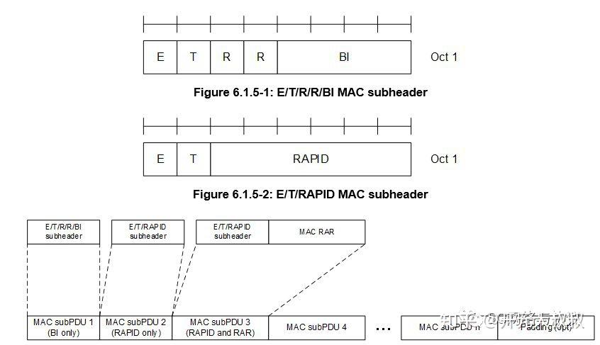 5G SA注册流程总结（上） - 知乎
