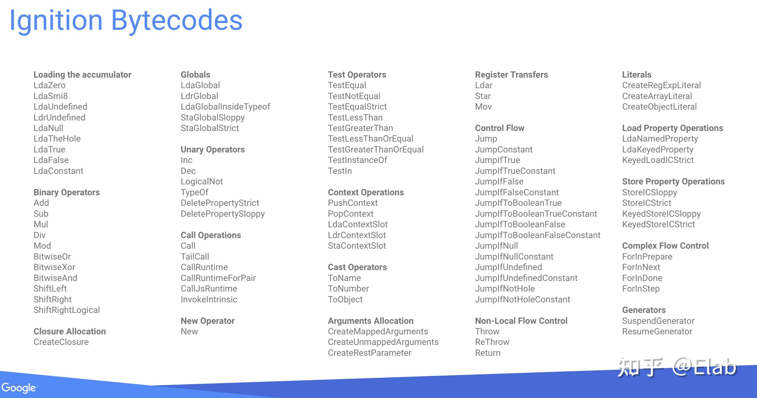 Google V8 引擎 - 知乎