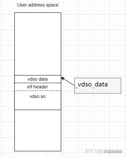 杂谈：vdso原理 - 知乎
