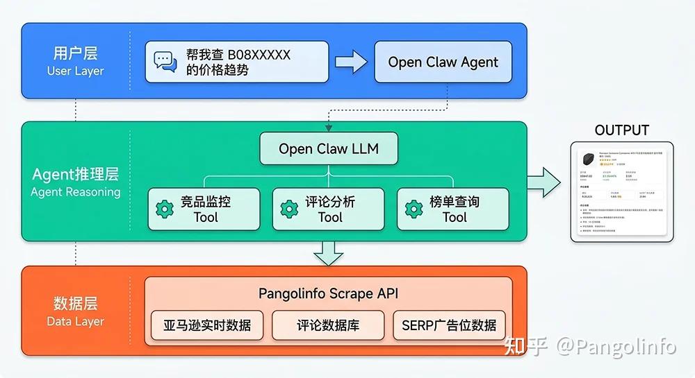 Open Claw 跨境电商究竟能用在哪？我整理了5个真实落地场景 - 知乎