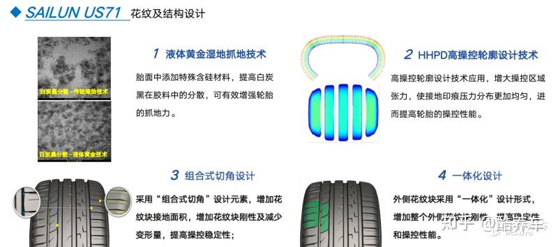 中大型豪车之选 测赛轮液体黄金US71轮胎 - 知乎