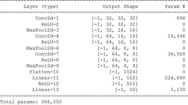 【保姆级教程】使用 Pytorch 自定义卷积神经网络(cnn) 实现图像分类、训练验证、预测全流程【附数据集与源码】 知乎
