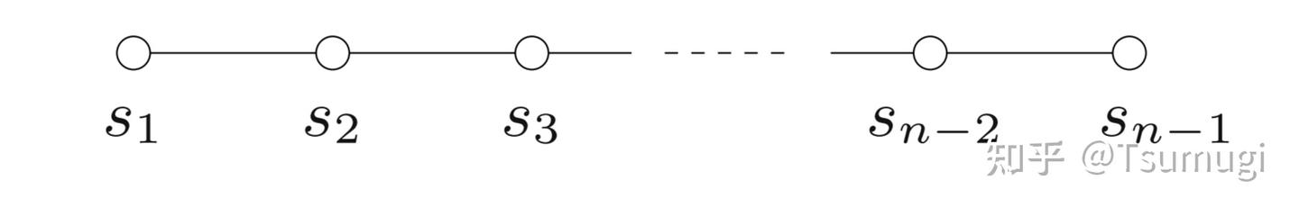 Combinatorics of Coxeter groups读书笔记(1) - 知乎