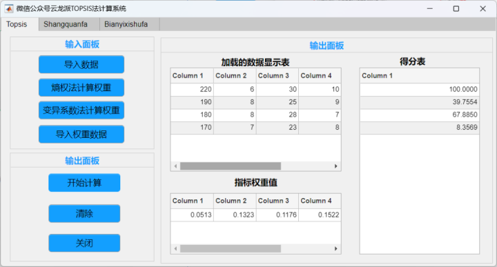 基于MATLAB的TOPSIS法计算App - 知乎