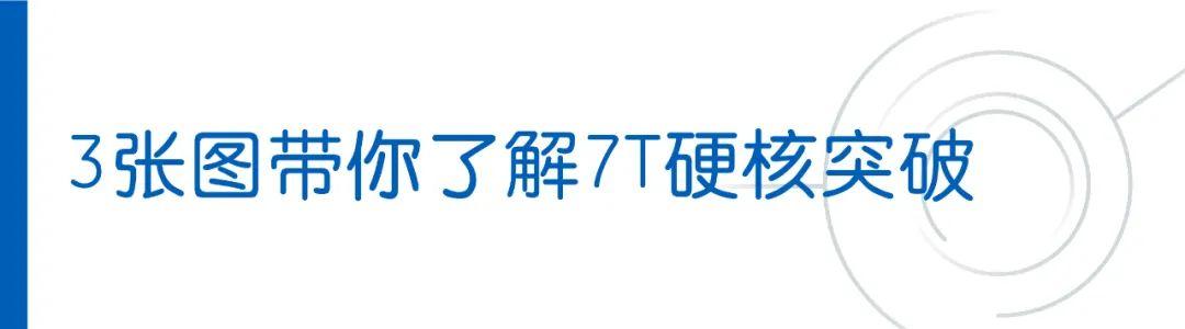 正式发布！SIGNA™ 7T引领科研 共创精准转化 - 知乎