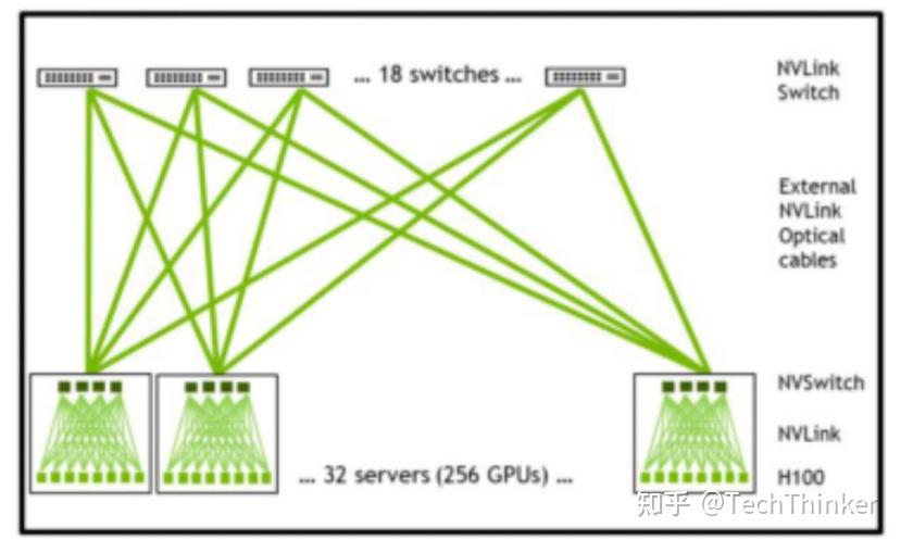 Nvidia GPU架构研读系列——Hopper - 知乎