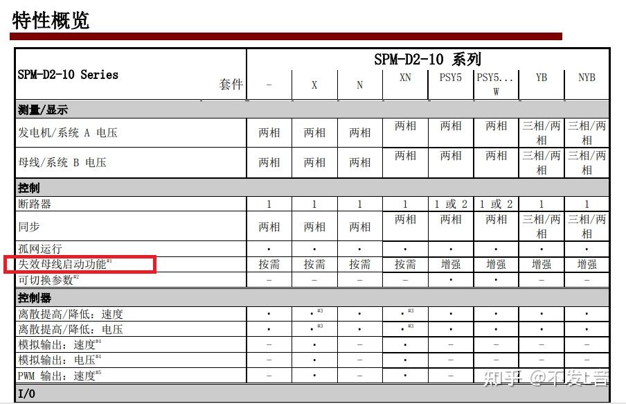 电气装置中dead bus是什么意思？ - 知乎