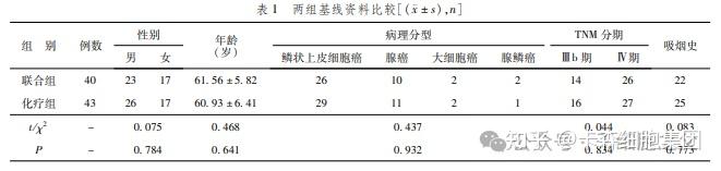 DC-CIK免疫治疗联合化疗对83例晚期肺癌患者的疗效研究 - 知乎