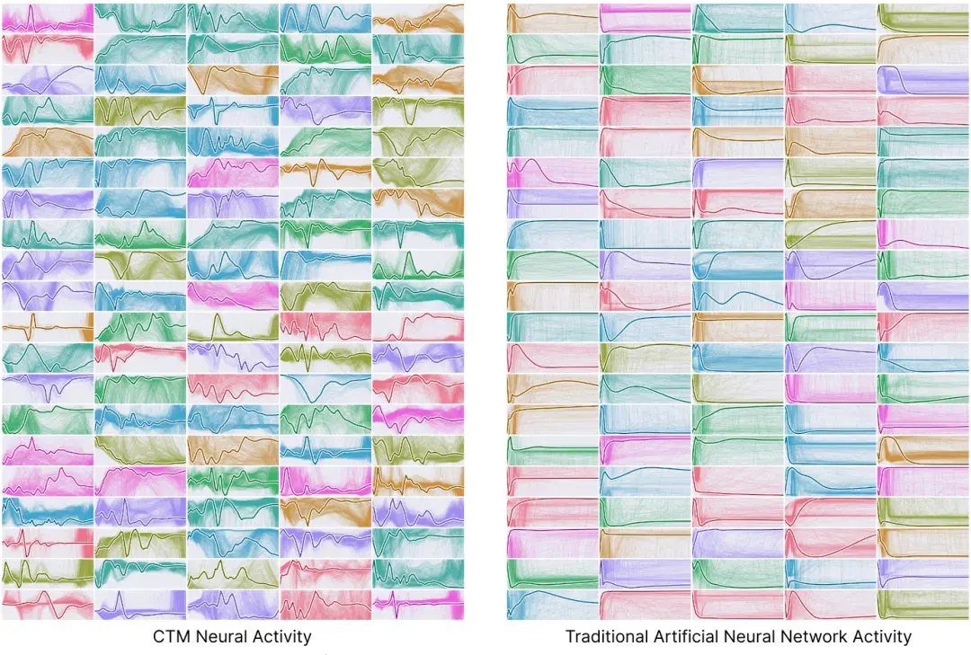 连续思维机器来了！Transformer八子之一创企推出，让AI不再「一步到位」拍脑袋做决定 - 知乎