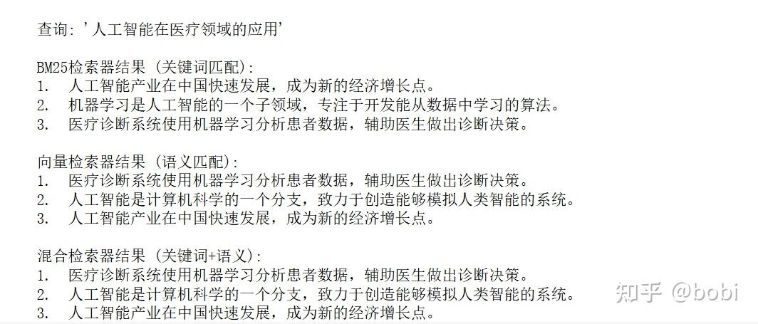 RRF（Reciprocal Rank Fusion）排序融合 - 知乎