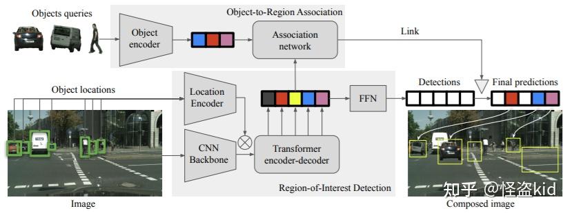 arxiv论文整理20250329-0404（目标检测方向） - 知乎