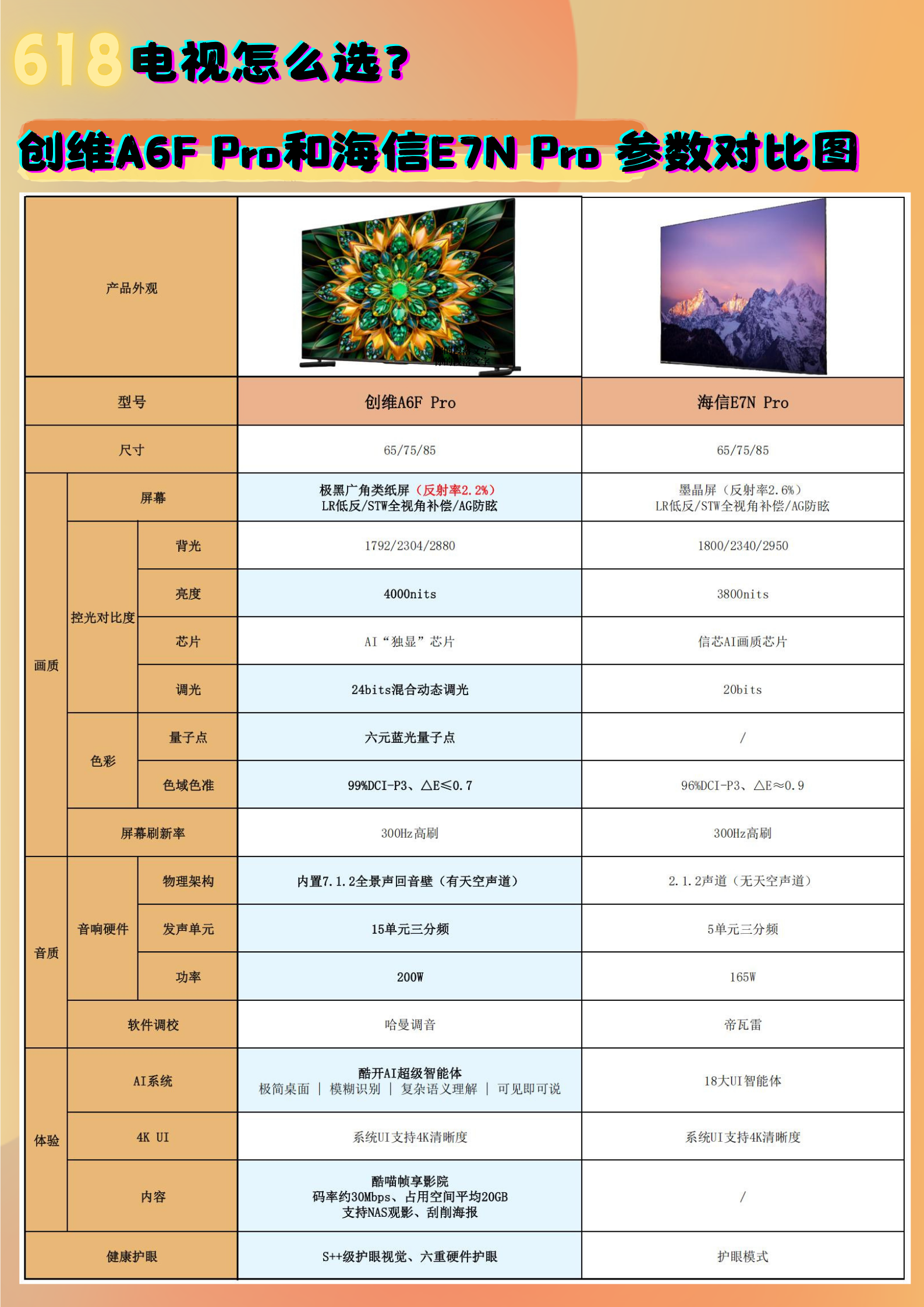 618电视怎么选？创维A6F Pro：极致画质体验，海信E7N Pro的强劲对手 - 知乎