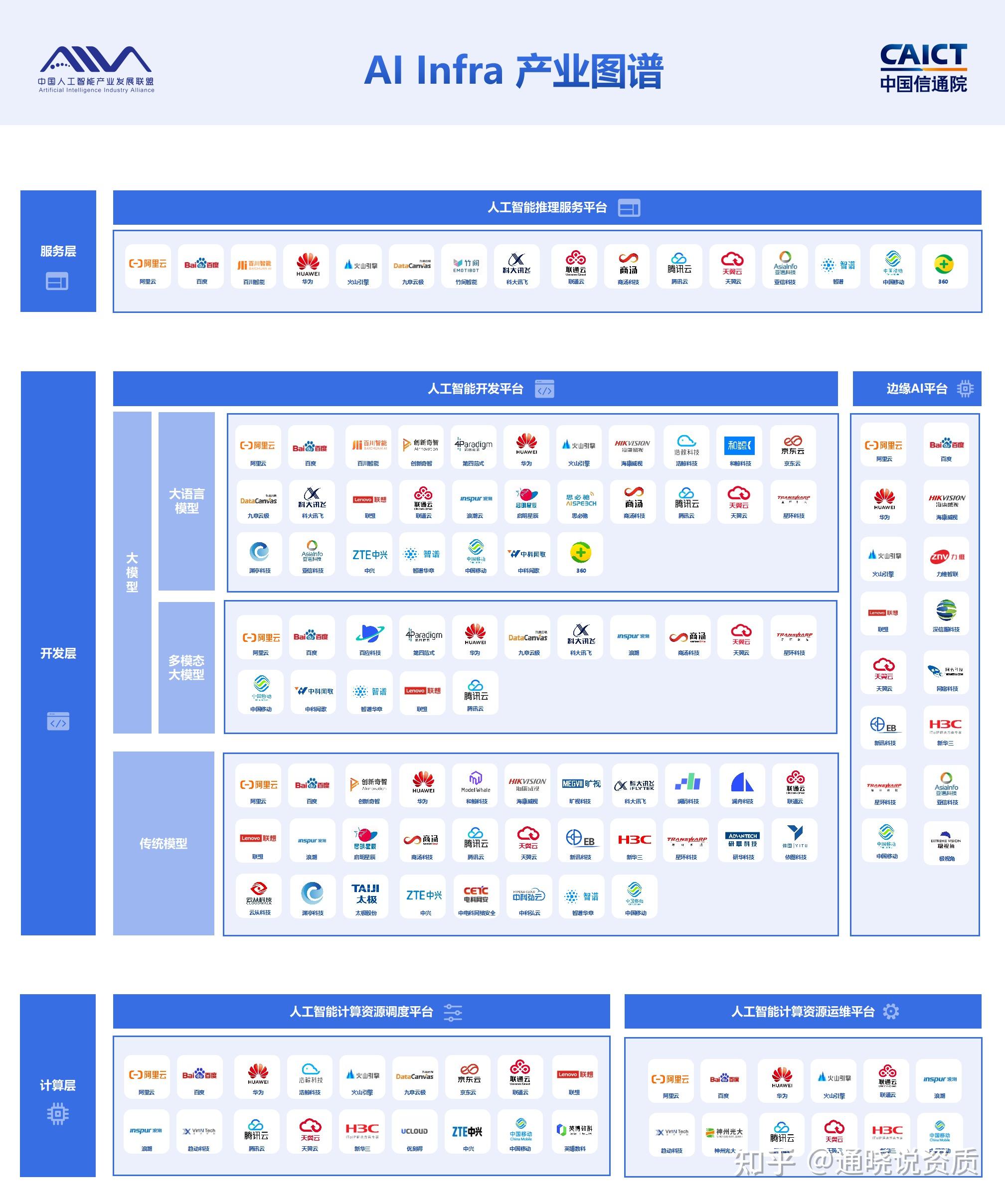 AI Infra方向是否值得入？ - 知乎