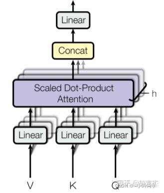 Transformer代码详解: attention-is-all-you-need-pytorch - 知乎