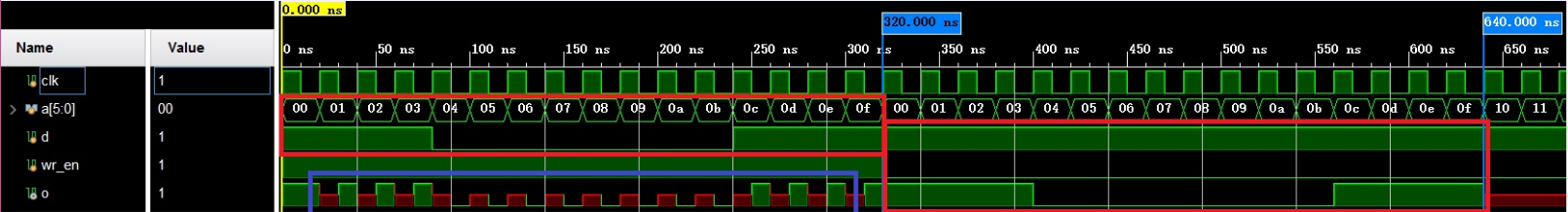 FPGA从入门到精通(3) - DRAM - 知乎