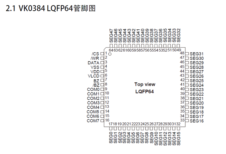 标准LCD驱动芯片(IC)VK0192M/0384/0256/1622/1625/1626技术资料分享 - 知乎