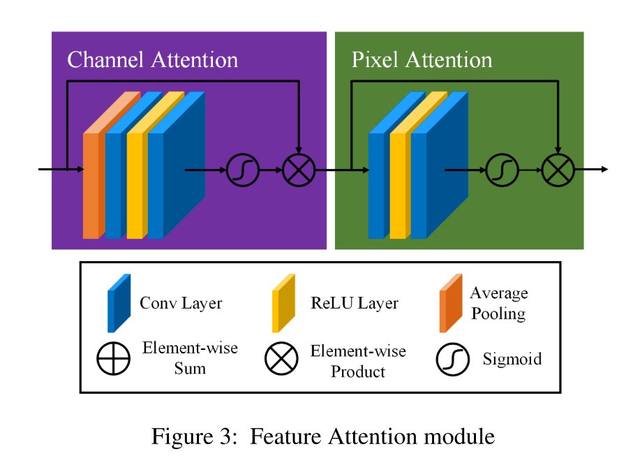 (即插即用模块-Attention部分) 三十一、(AAAI 2020) Feature Attention 特征注意力 - 知乎