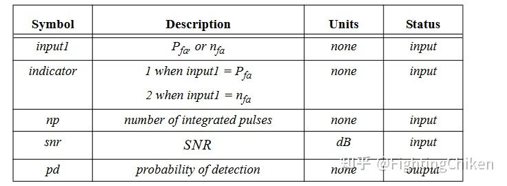 CHAPTER 2 检测概率计算(Probability of Detection Calculation)(十二)(ESSENTIAL ...