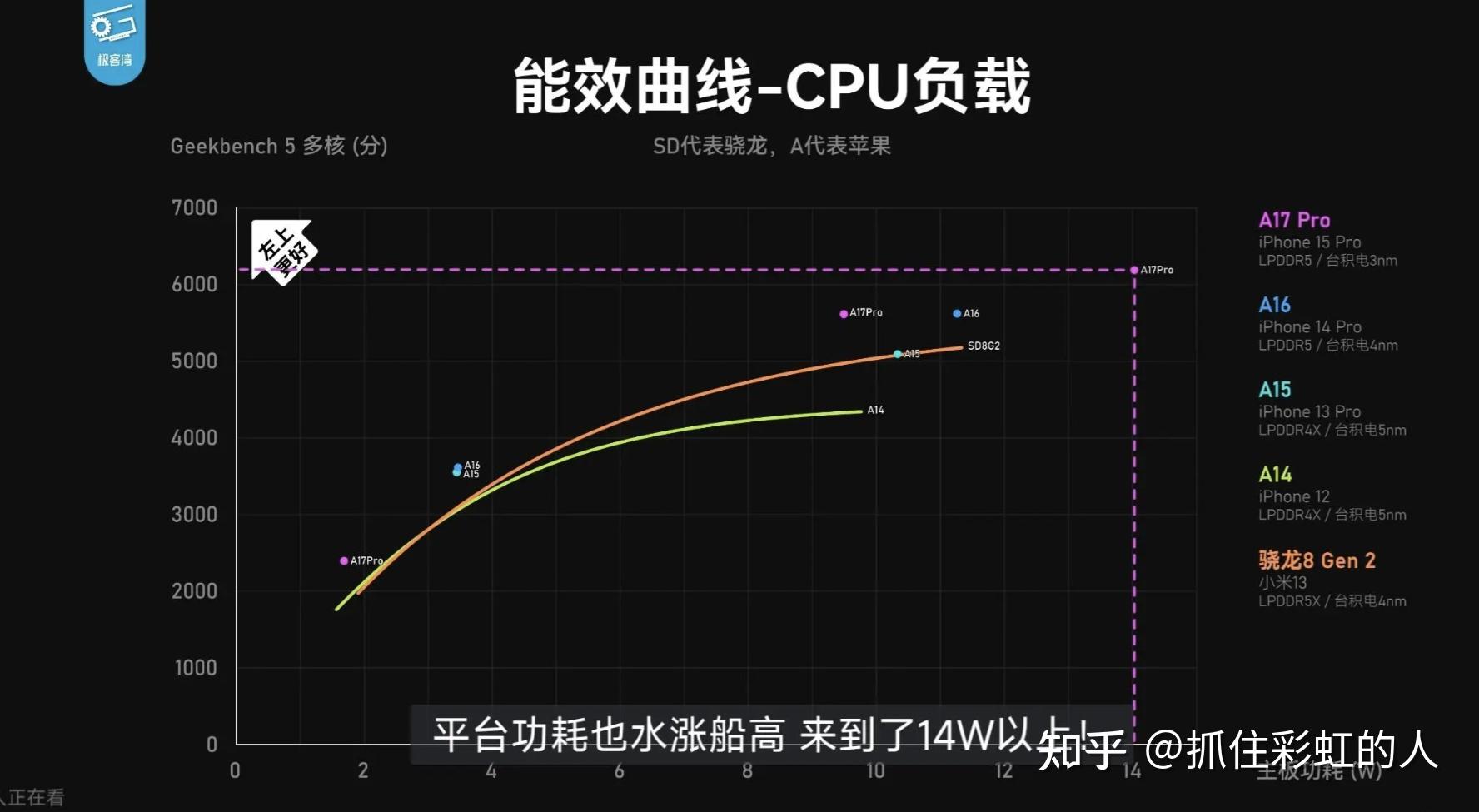 苹果A17pro的芯片性能有多强？ - 知乎