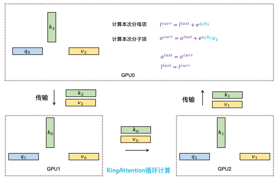Ring Attention图解（一） - 知乎