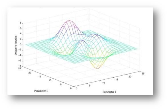 为什么要用随机搜索（Random Search） - 知乎