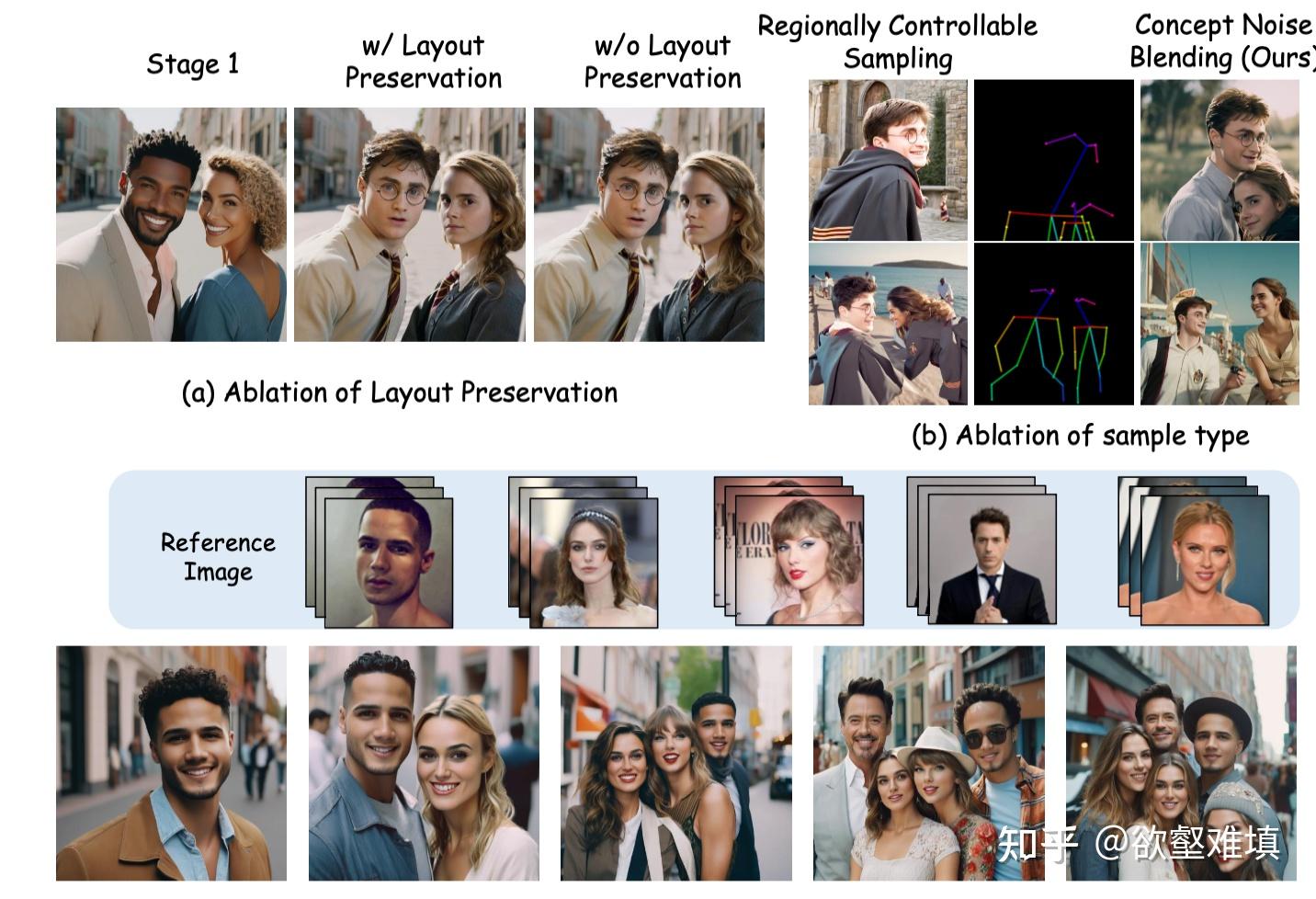OMG: Occlusion-friendly Personalized Multi-concept Generation in Diffusion Models - 知乎