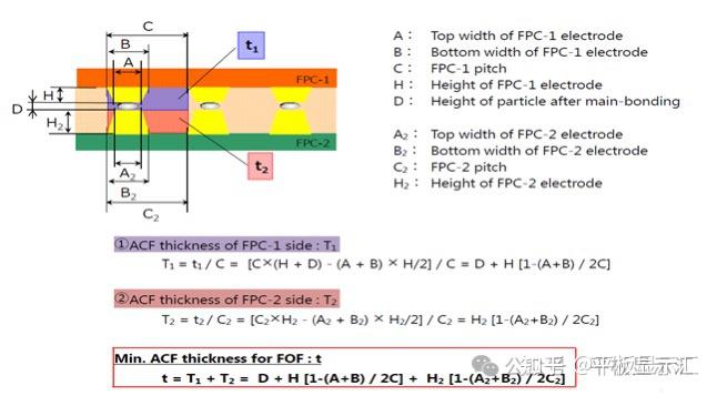【技术干货】一文读懂液晶显示LCD所用异方性导电胶ACF的选用原则（5000字详解） - 知乎