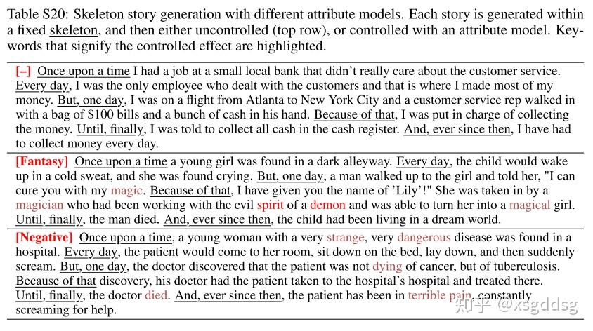 PPLM: 即插即用式可控文本生成 - 知乎