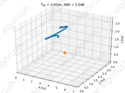 使用SRP-PHAT和3D卷积神经网络的鲁棒声源追踪 - 知乎